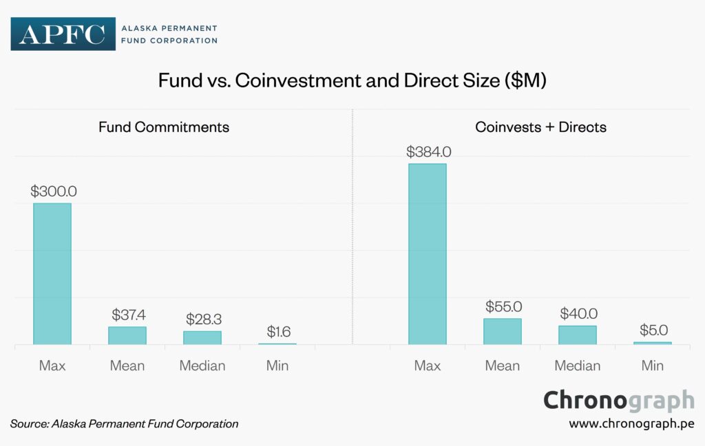 Benefits and Challenges of Co-Investments for Private Equity LPs ...