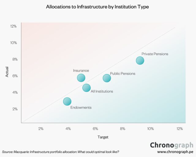 Core, Core Plus, Value-Add, and Opportunistic Infrastructure: A Deep ...