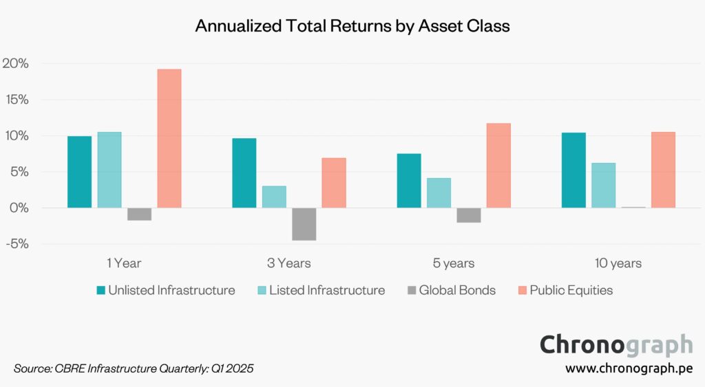 Core, Core Plus, Value-Add, and Opportunistic Infrastructure: A Deep ...