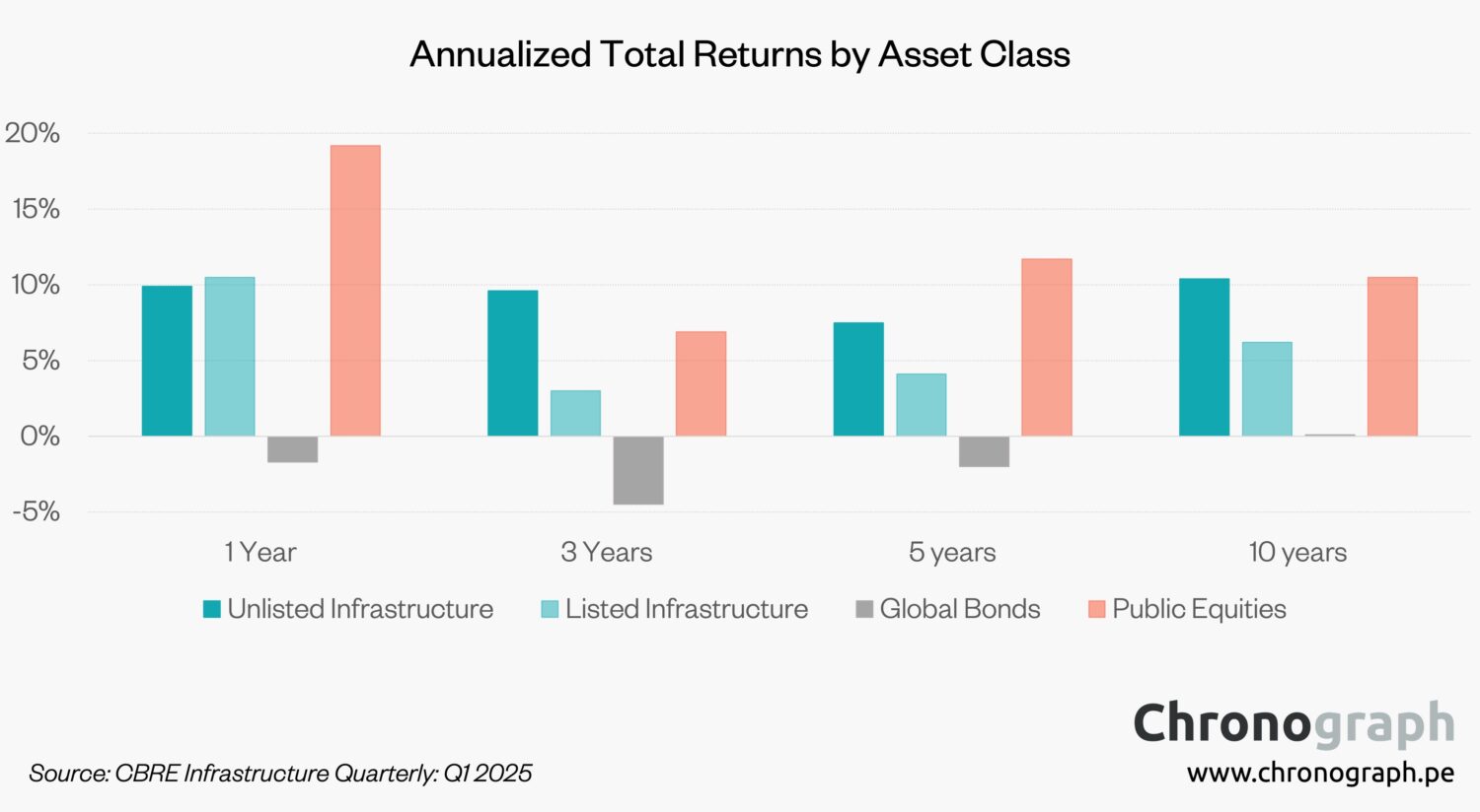 Core, Core Plus, Value-Add, and Opportunistic Infrastructure: A Deep ...