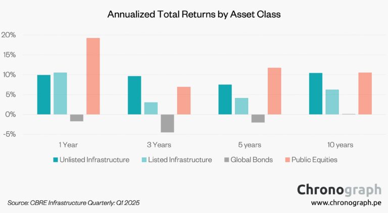 Core, Core Plus, Value-Add, and Opportunistic Infrastructure: A Deep ...