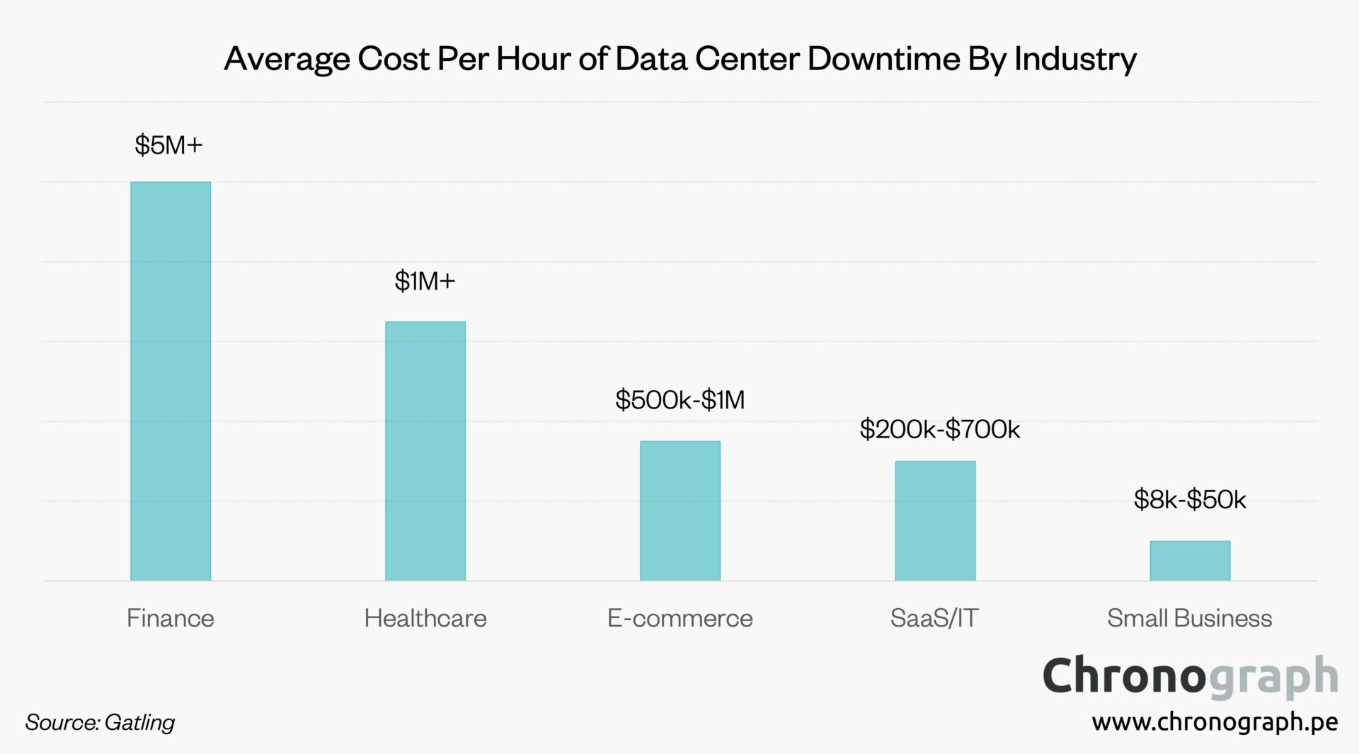 Top Data Center KPIs for Investment Professionals - Chronograph