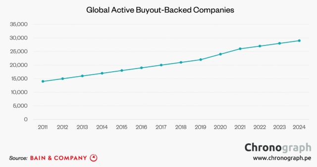 Bain 2025 Private Equity Report: Key Takeaways