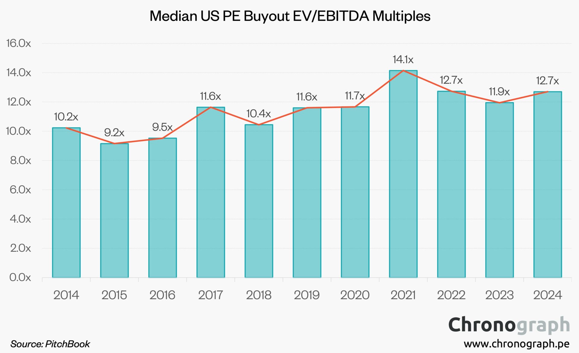 Single Asset Continuation Funds: What Investors Need to Know - Chronograph