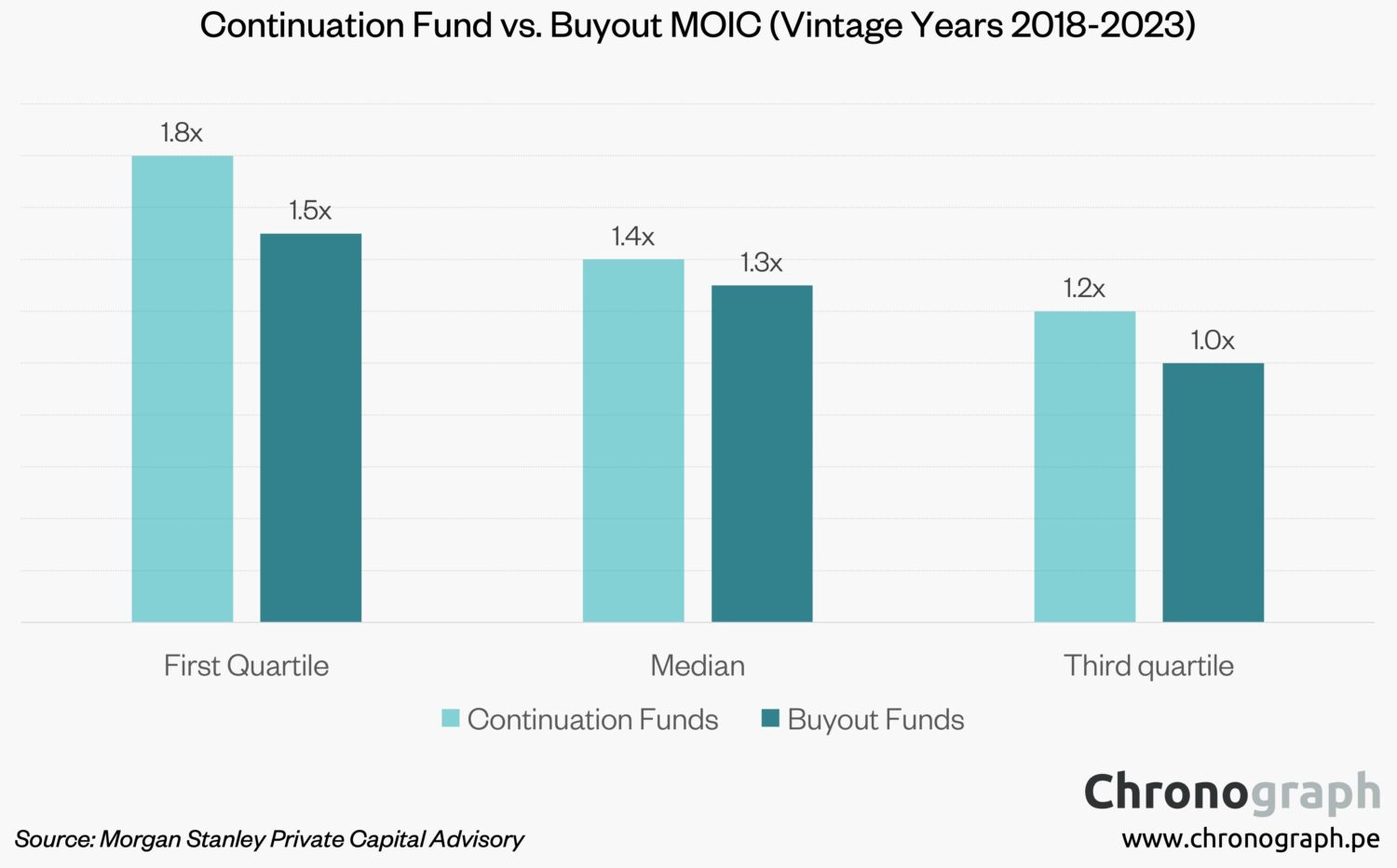 Single Asset Continuation Funds: What Investors Need to Know - Chronograph