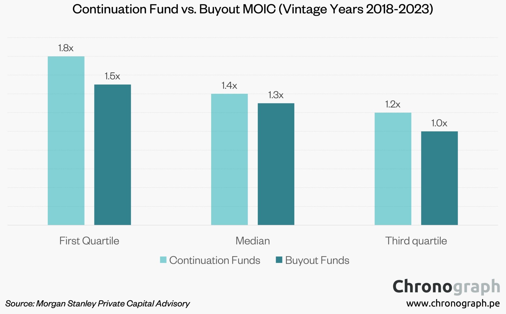 Single Asset Continuation Funds: What Investors Need to Know - Chronograph