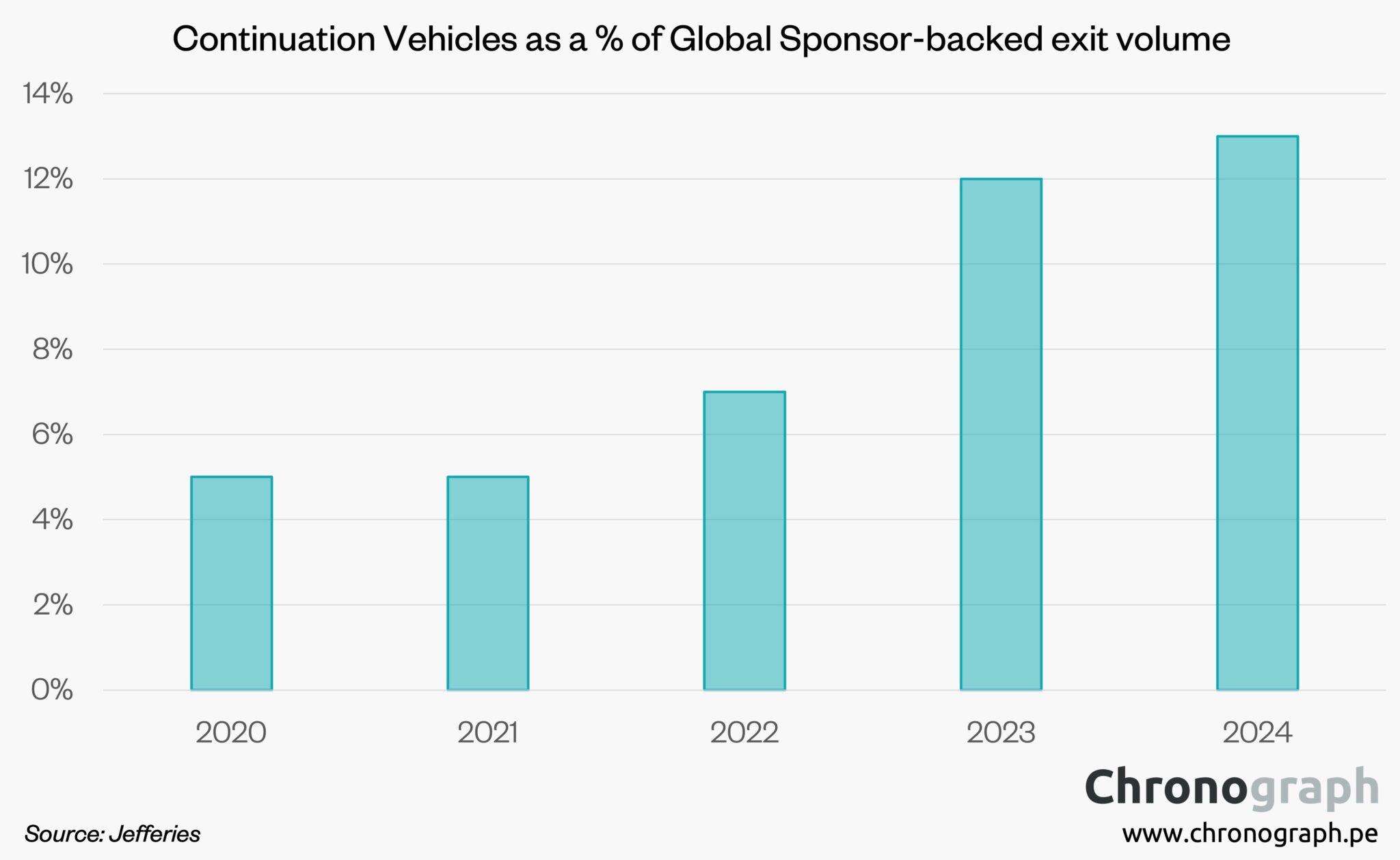 Single Asset Continuation Funds: What Investors Need to Know - Chronograph