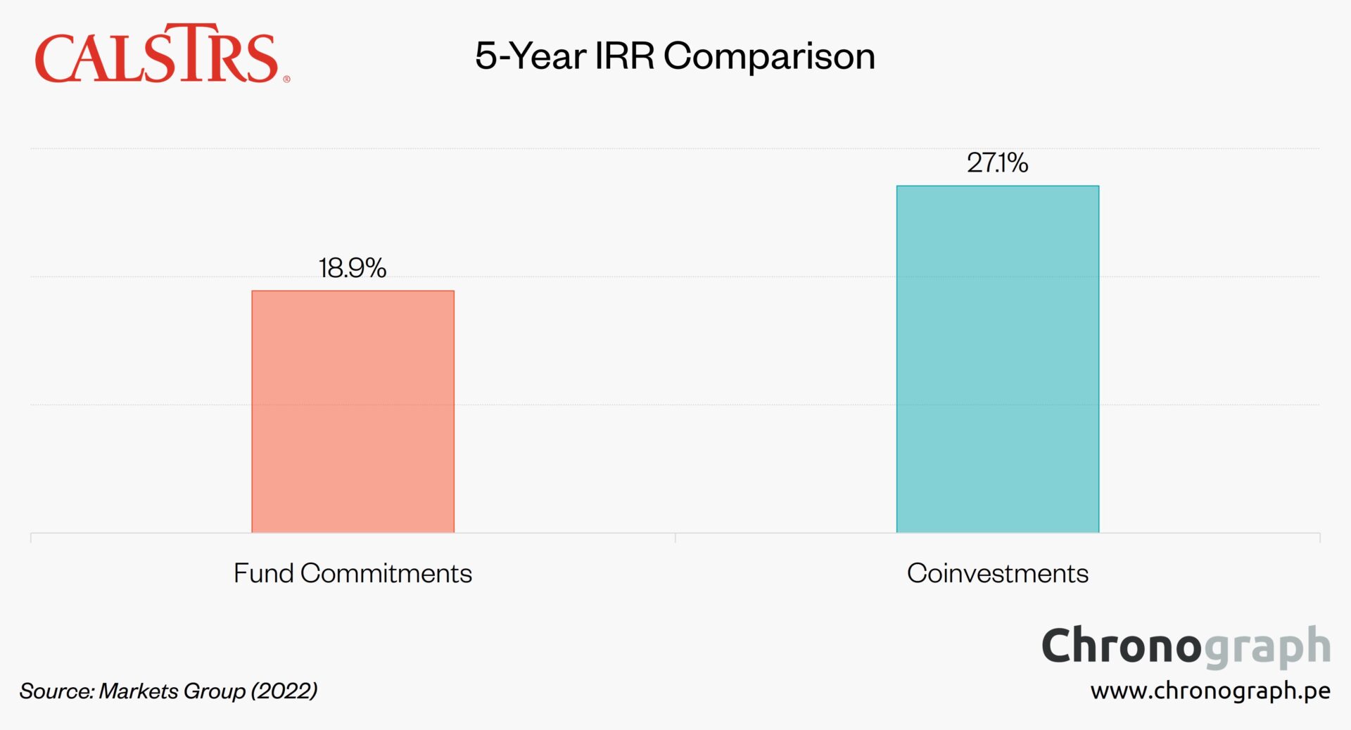 Benefits and Challenges of Co-Investments for Private Equity LPs ...