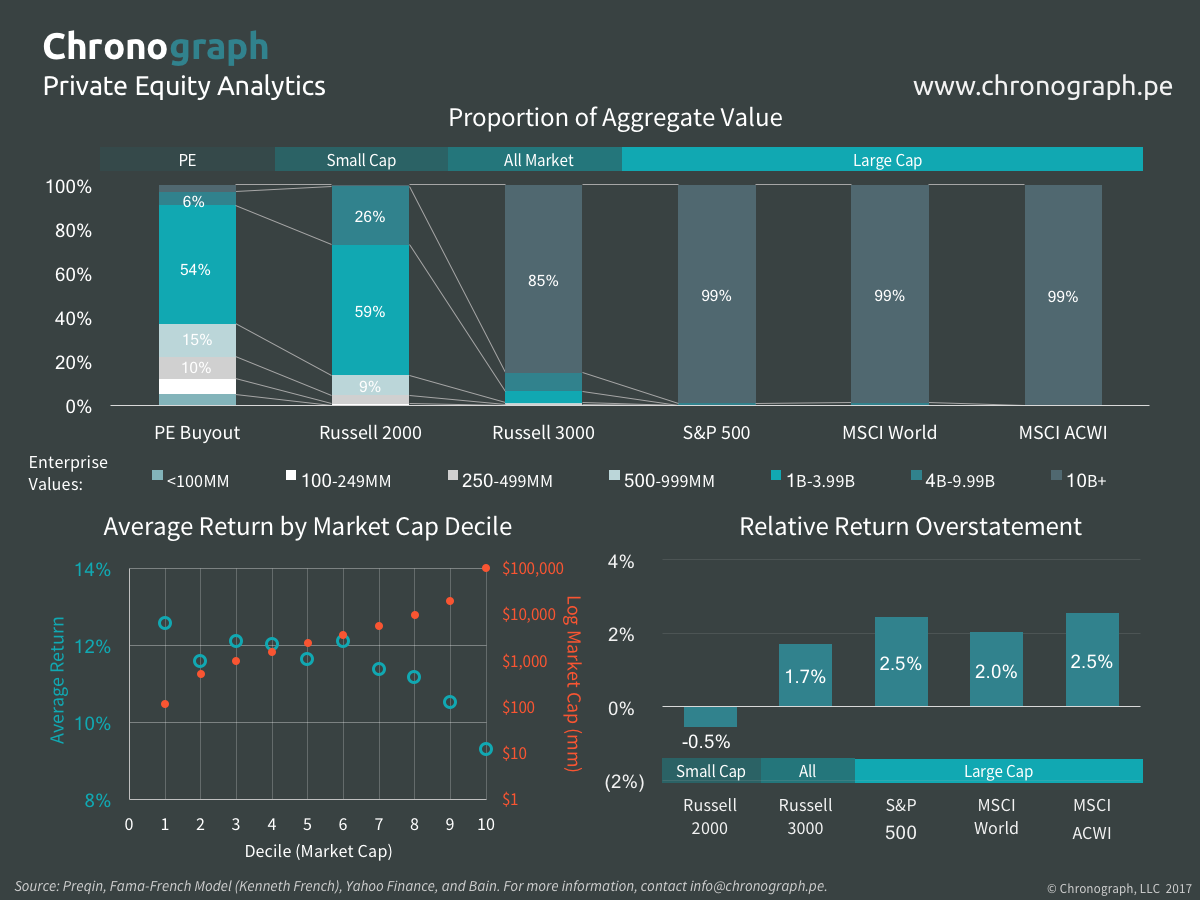 Private Equity Benchmarking Deep Dive