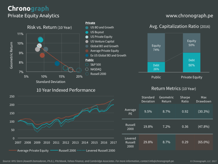 Private Equity Benchmarking Deep Dive