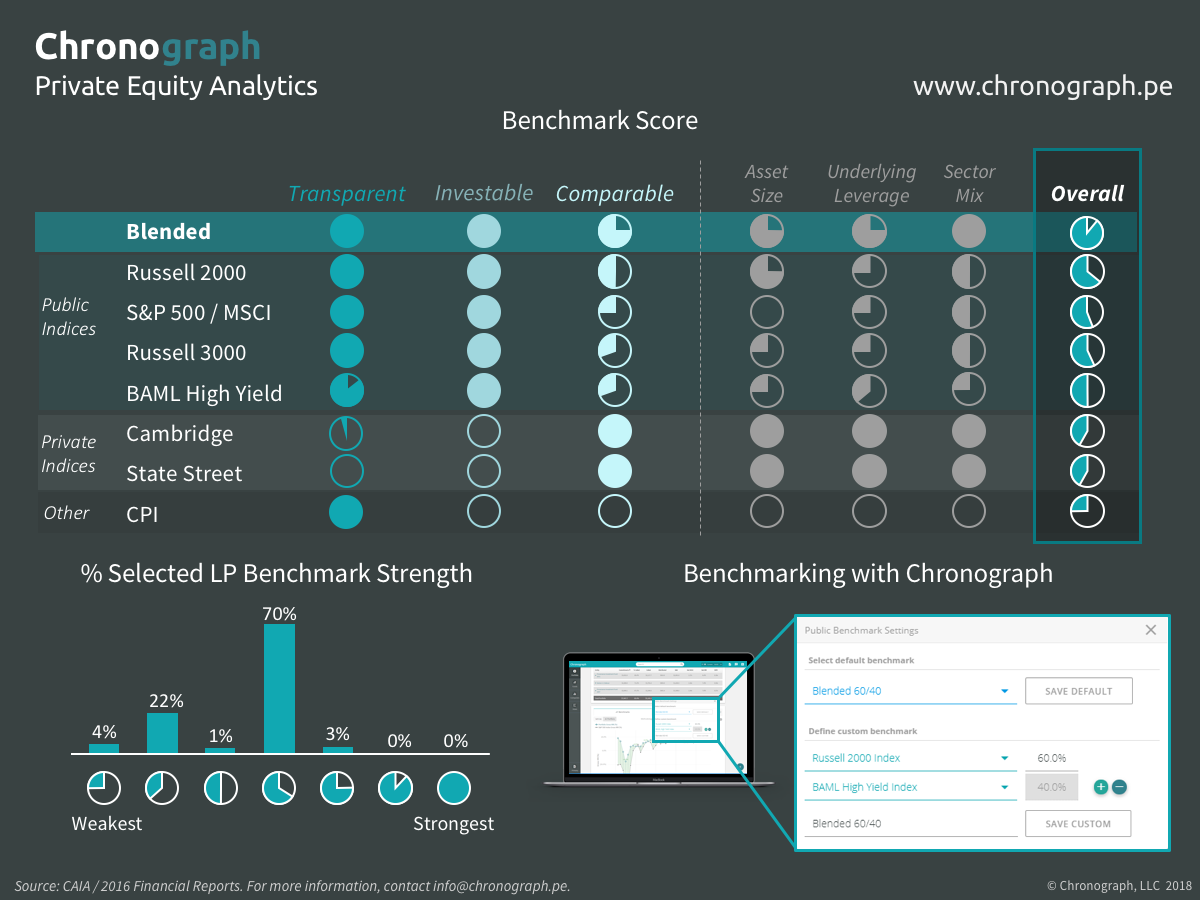 Private Equity Benchmarking Deep Dive