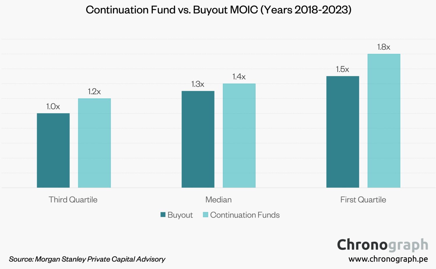 The Rise of Continuation Funds: A Deep Dive - Chronograph