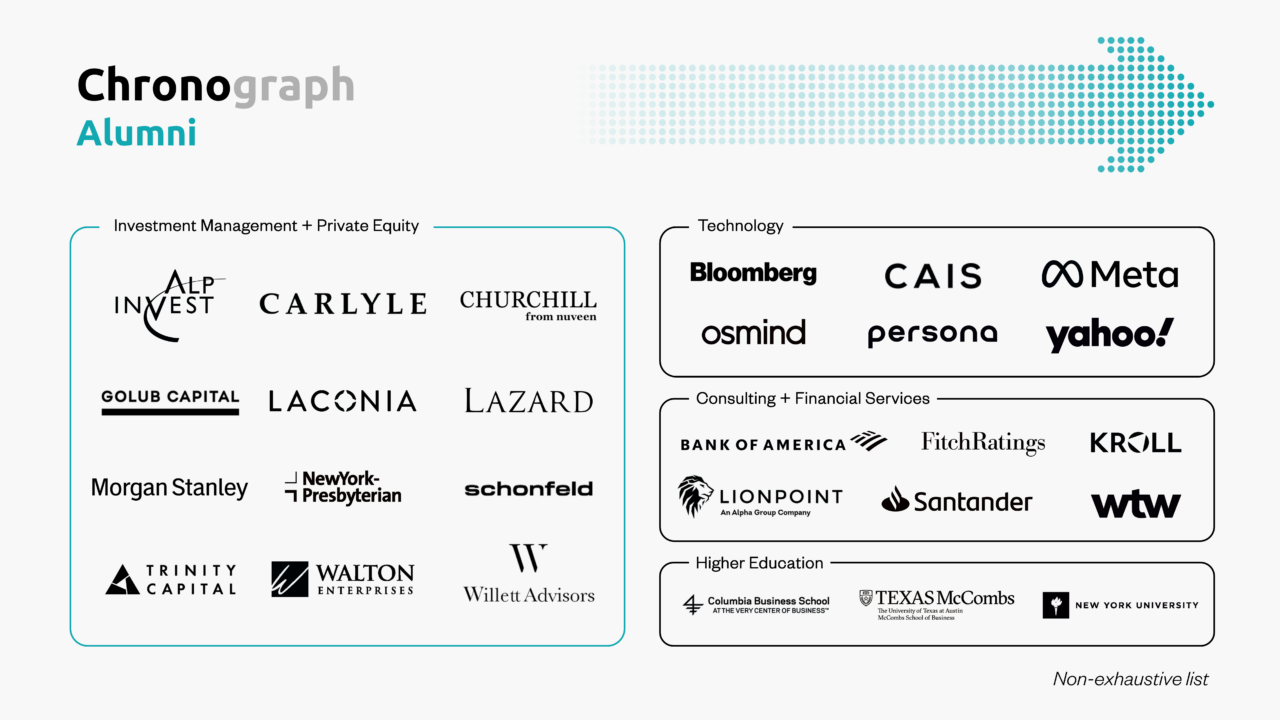 Data Operations Careers at Chronograph