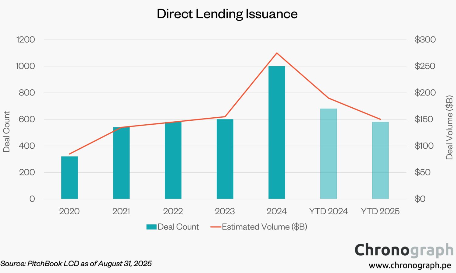 How Direct Lending Competition Is Impacting Private Credit Deal Terms ...