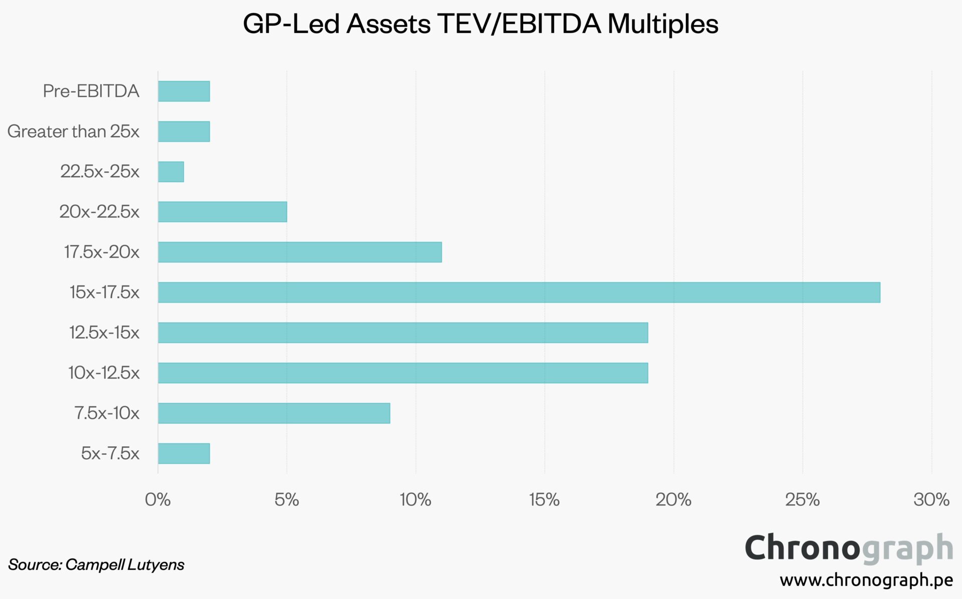 Unpacking the Growth Drivers of the Private Capital Secondaries Markets
