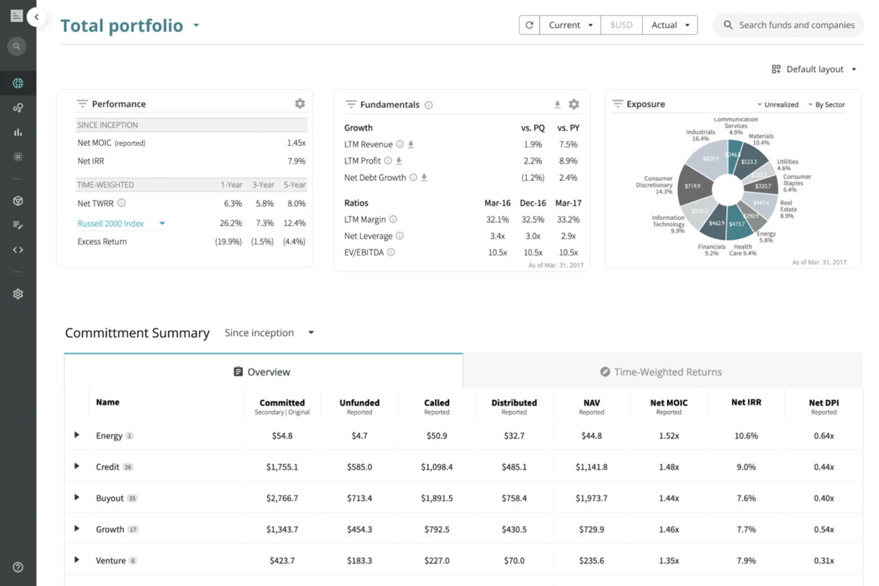 LP Portfolio Monitoring | Chronograph for Limited Partners