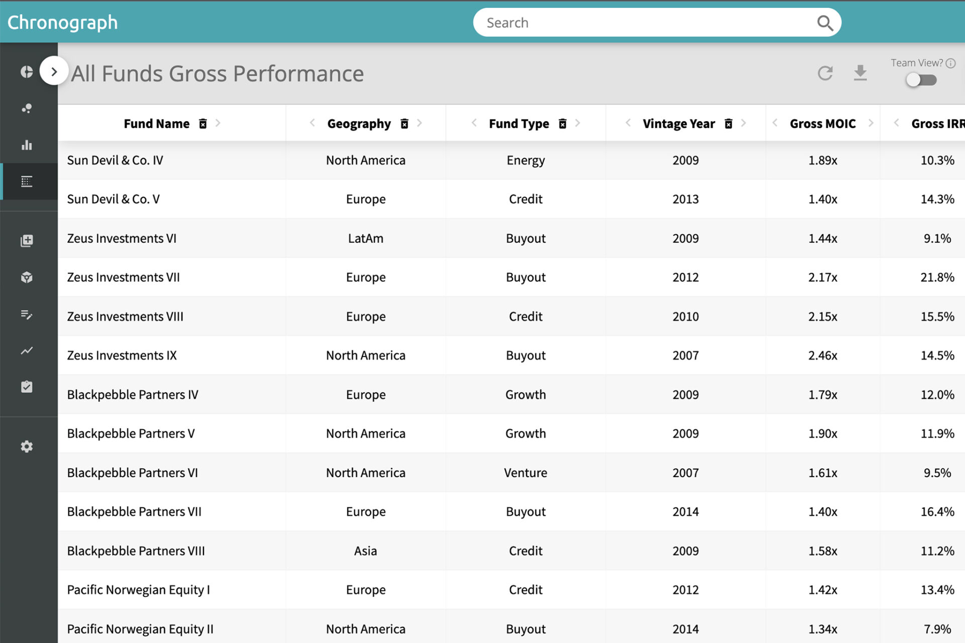 LP Portfolio Monitoring | Chronograph for Limited Partners
