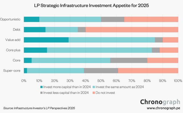 Core, Core Plus, Value-Add, and Opportunistic Infrastructure: A Deep ...