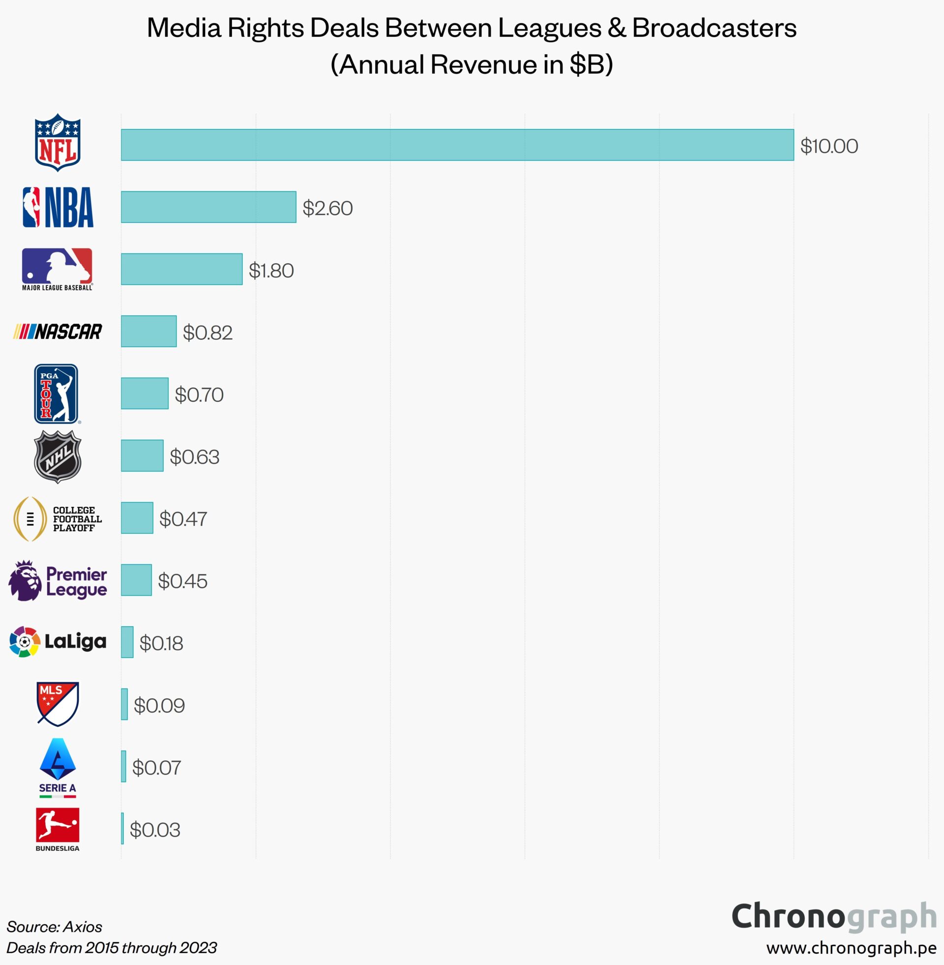 Private Equity North American Sports Investing: A Deep Dive - Chronograph