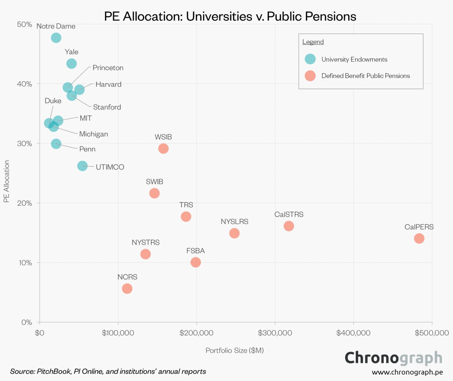 The Evolution of the Yale Model for Institutional Investing