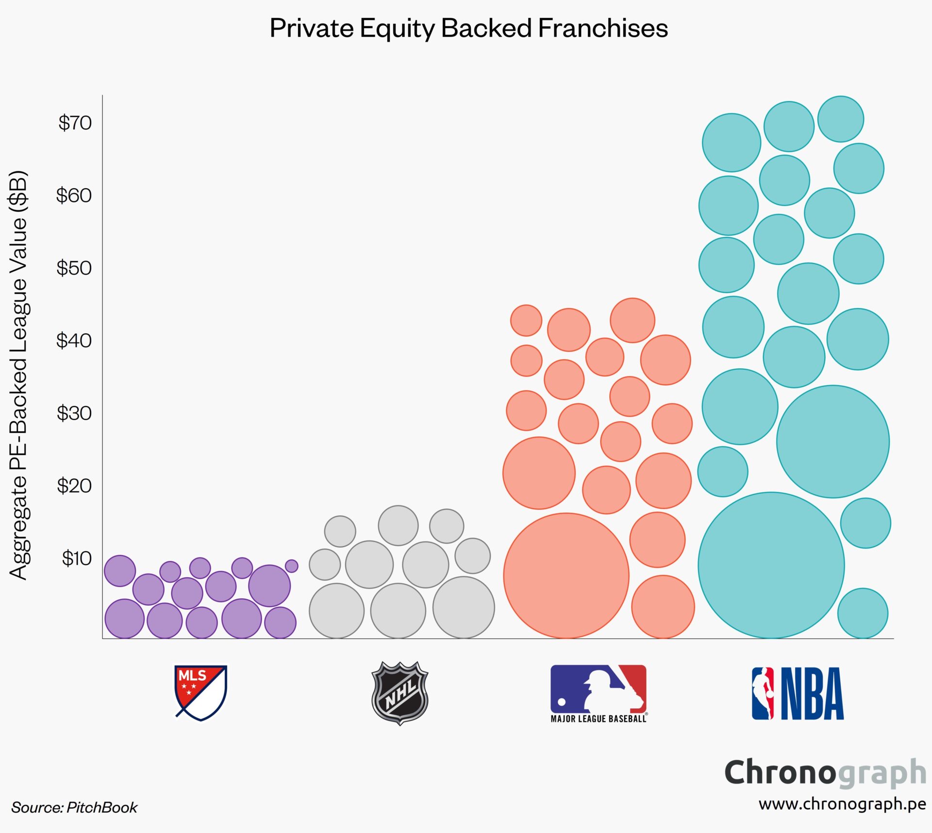 Private Equity North American Sports Investing: A Deep Dive - Chronograph
