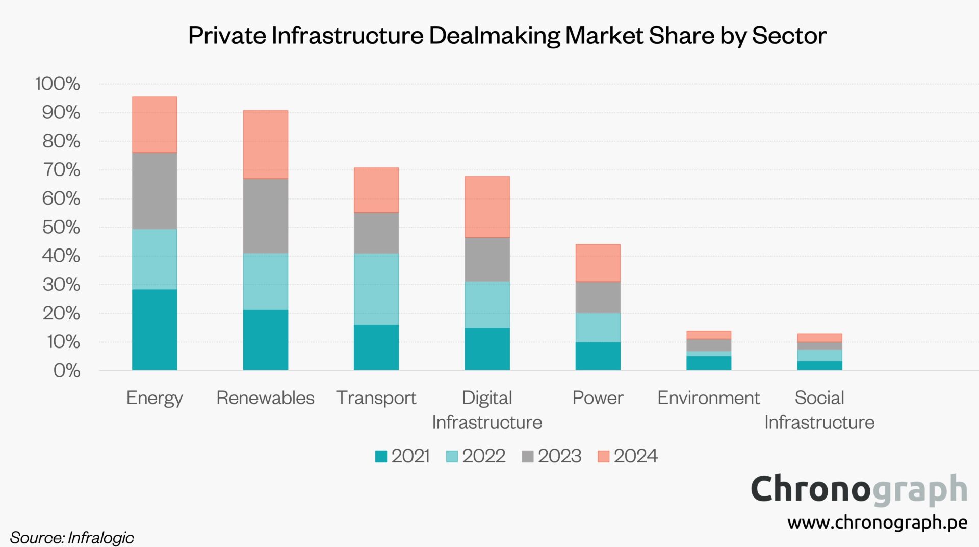 Infrastructure Private Equity: What You Need to Know - Chronograph