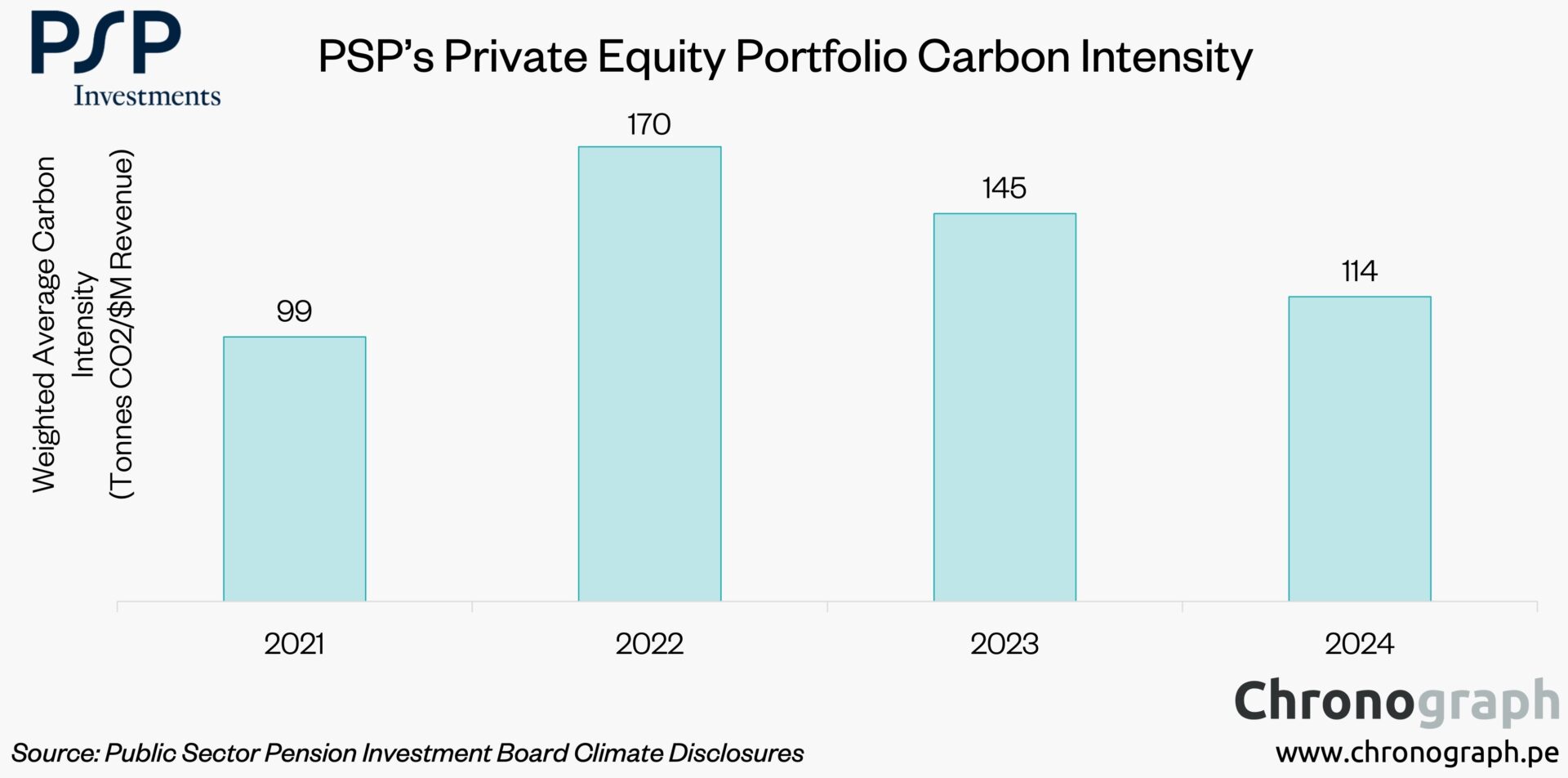 How Private Equity Investors Are Backing the Energy Transition ...