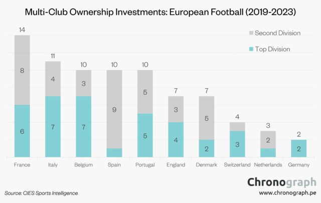 Private Equity Sports Investing in North America Vs. Europe - Chronograph