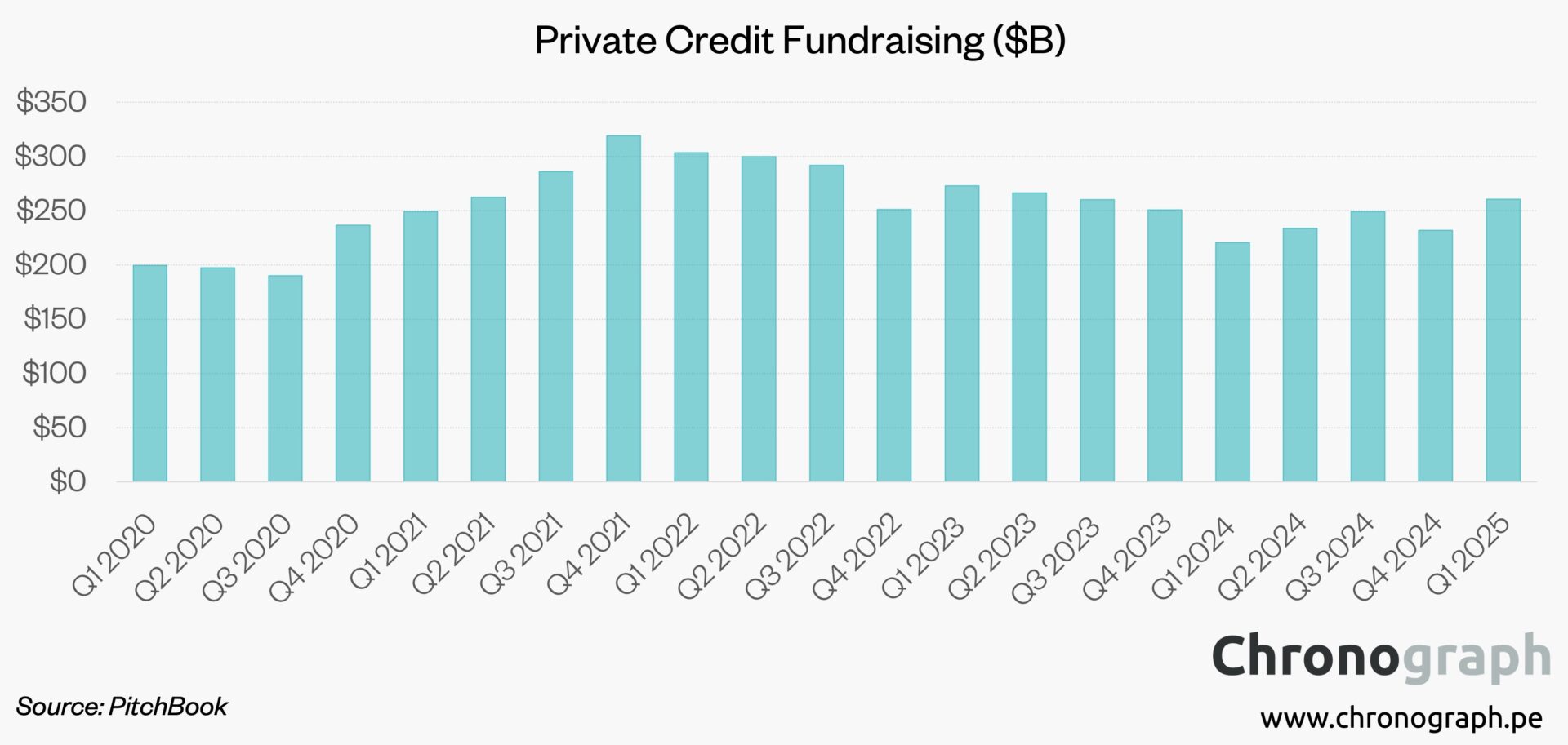 How Direct Lending Competition Is Impacting Private Credit Deal Terms ...