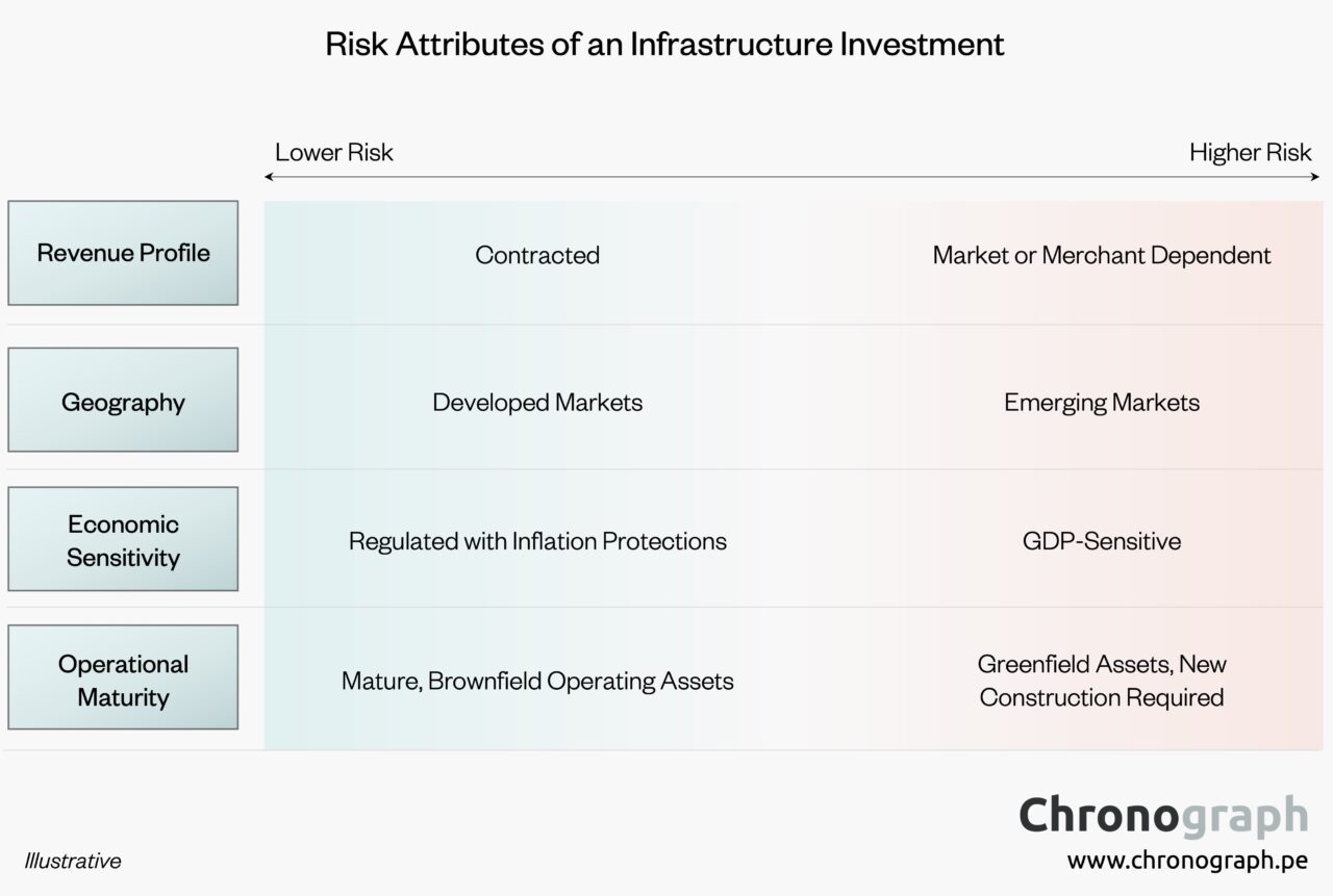 Core, Core Plus, Value-Add, and Opportunistic Infrastructure: A Deep ...