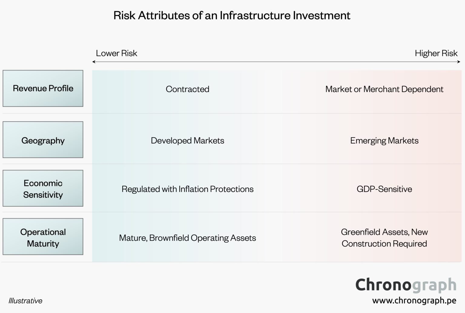 Core, Core Plus, Value-Add, and Opportunistic Infrastructure: A Deep ...