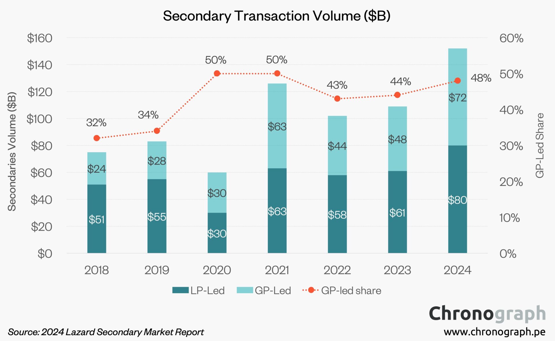 Single Asset Continuation Funds: What Investors Need to Know - Chronograph