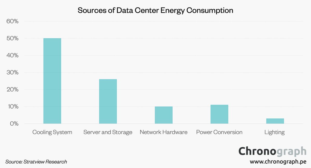 Top Data Center KPIs for Investment Professionals - Chronograph