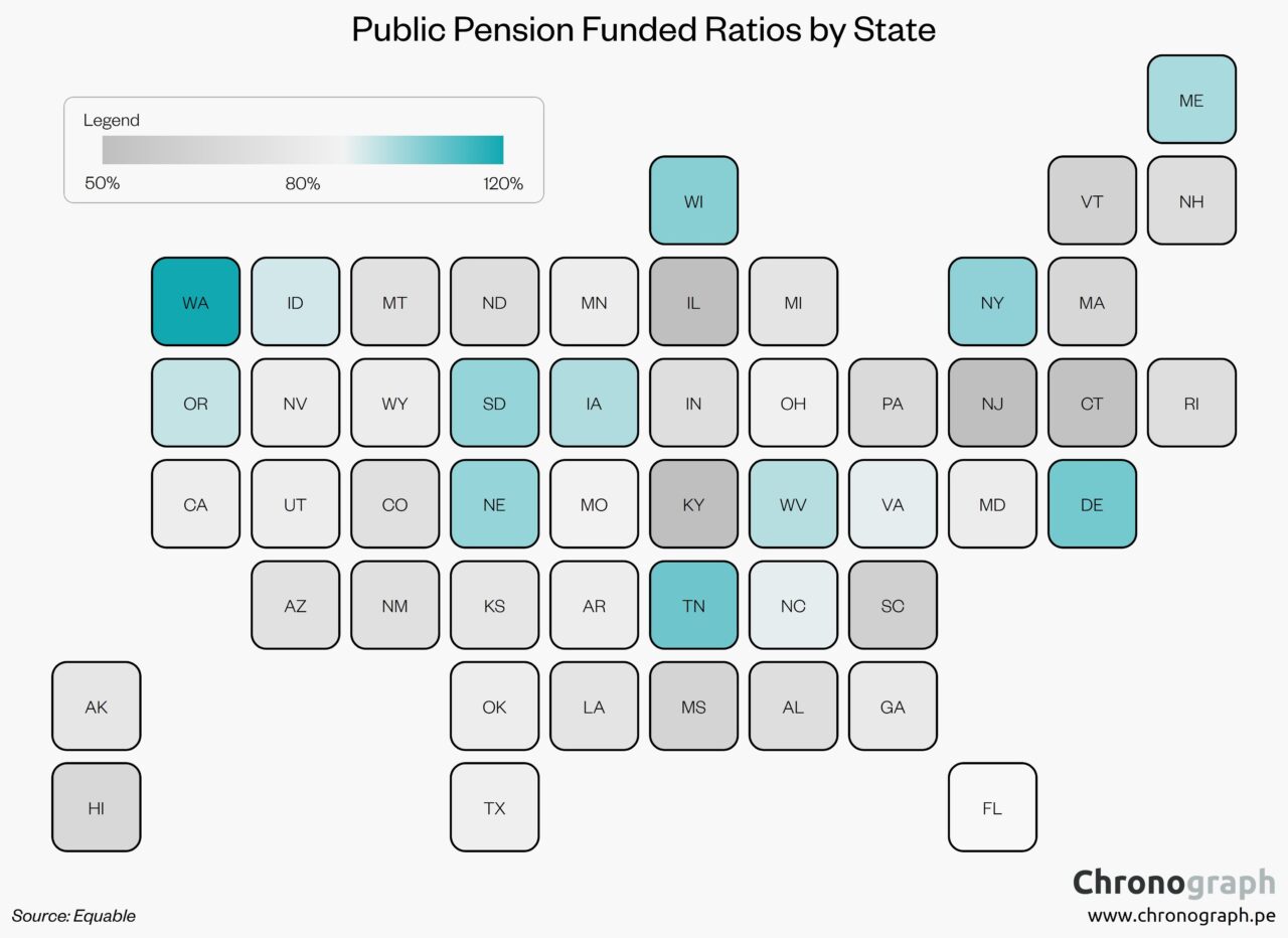 Top Considerations for US Pensions in 2025 - Chronograph