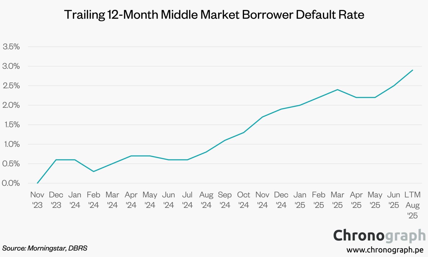 How Direct Lending Competition Is Impacting Private Credit Deal Terms ...