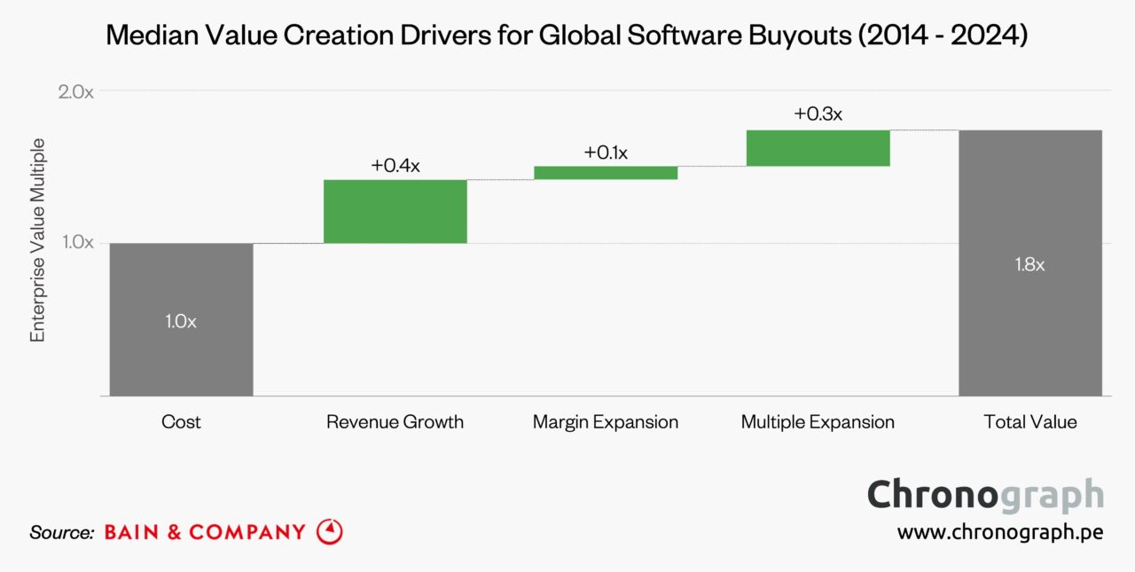 Bain 2025 Private Equity Report: Key Takeaways