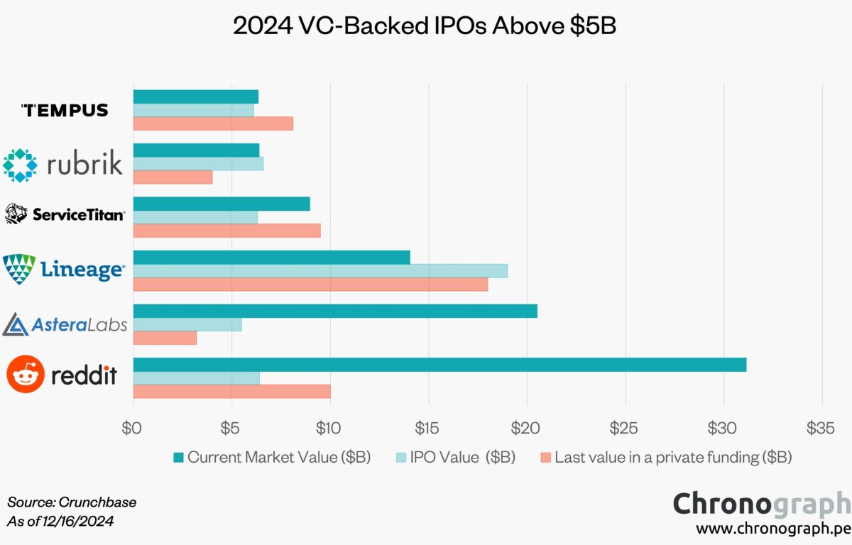 Private Equity 2025 Outlook - Chronograph