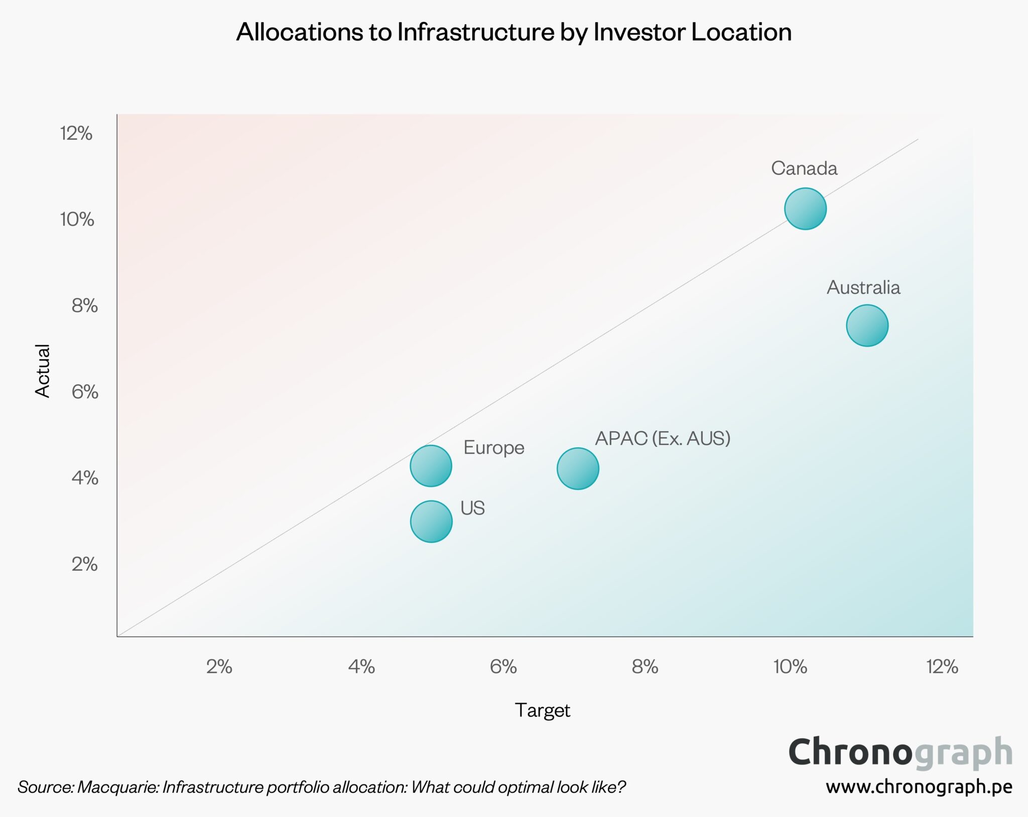 Core, Core Plus, Value-Add, and Opportunistic Infrastructure: A Deep ...