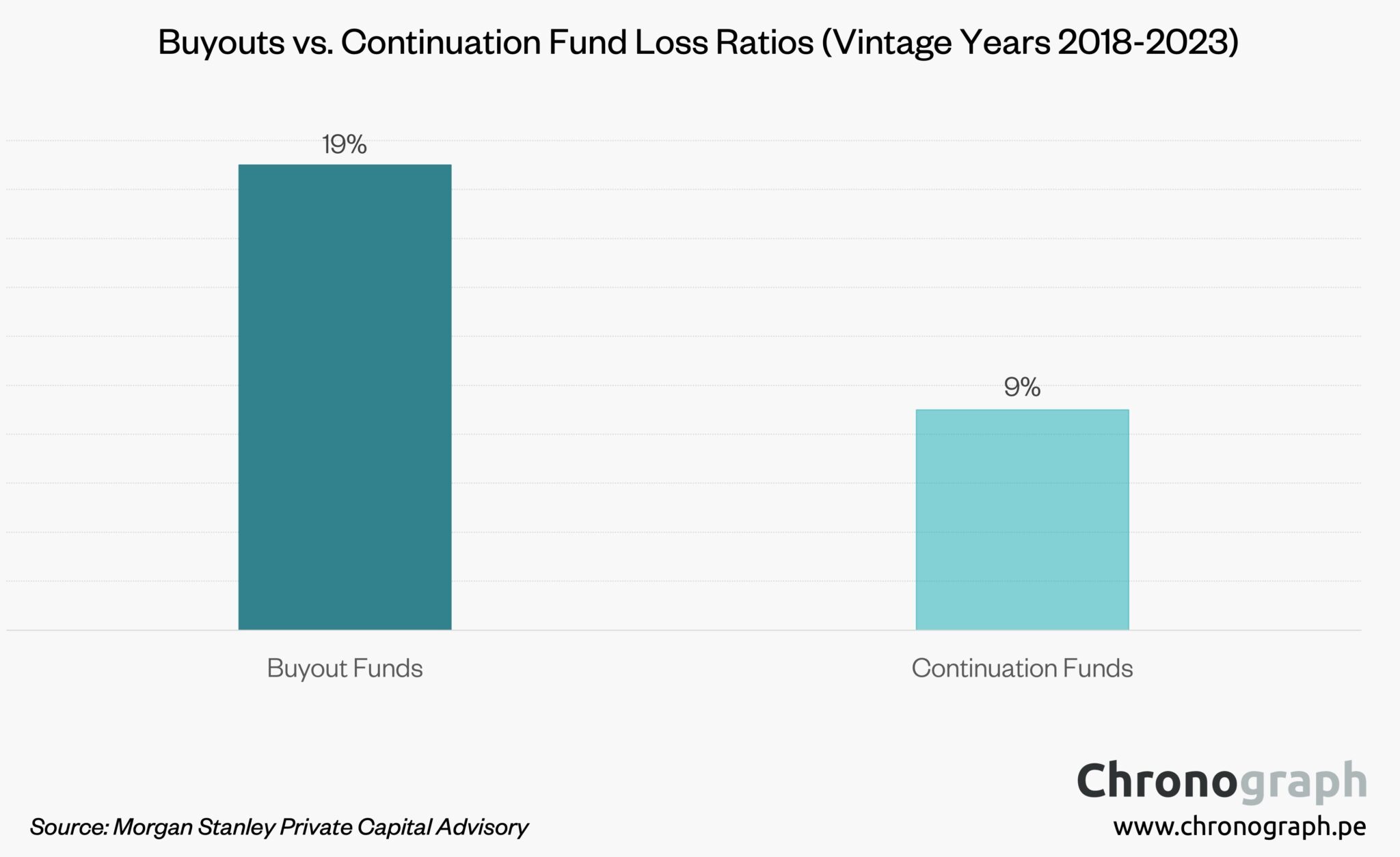 The Rise of Continuation Funds: A Deep Dive - Chronograph