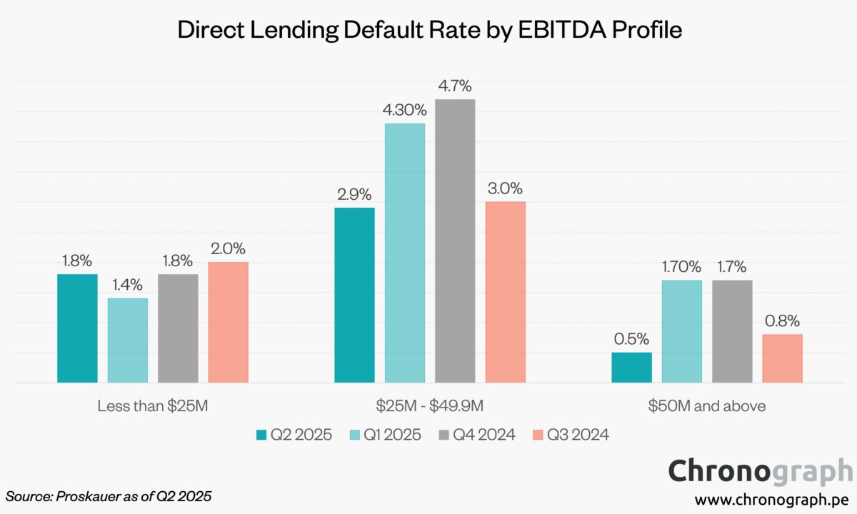 How Direct Lending Competition Is Impacting Private Credit Deal Terms ...
