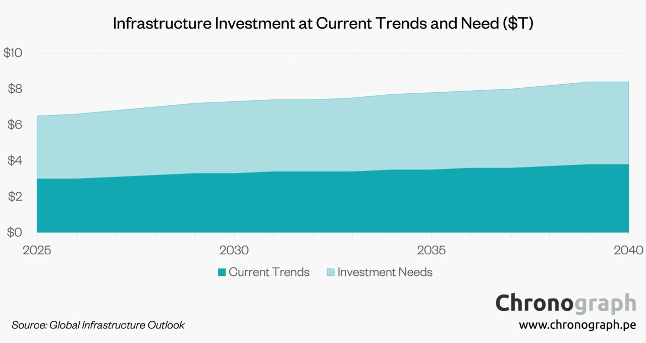 Core, Core Plus, Value-Add, and Opportunistic Infrastructure: A Deep ...
