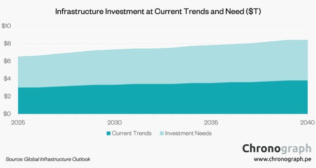 Core, Core Plus, Value-Add, and Opportunistic Infrastructure: A Deep ...