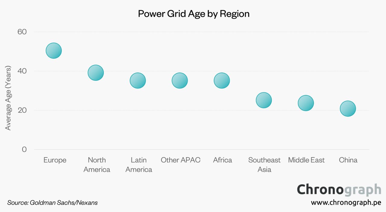 Core, Core Plus, Value-Add, and Opportunistic Infrastructure: A Deep ...