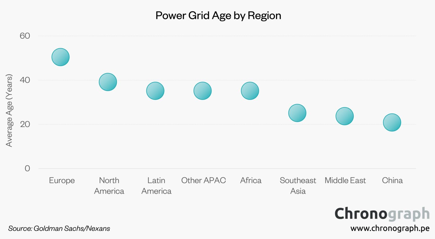 Core, Core Plus, Value-Add, and Opportunistic Infrastructure: A Deep ...