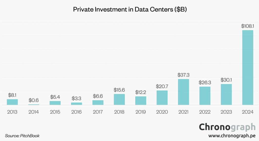Core, Core Plus, Value-Add, and Opportunistic Infrastructure: A Deep ...